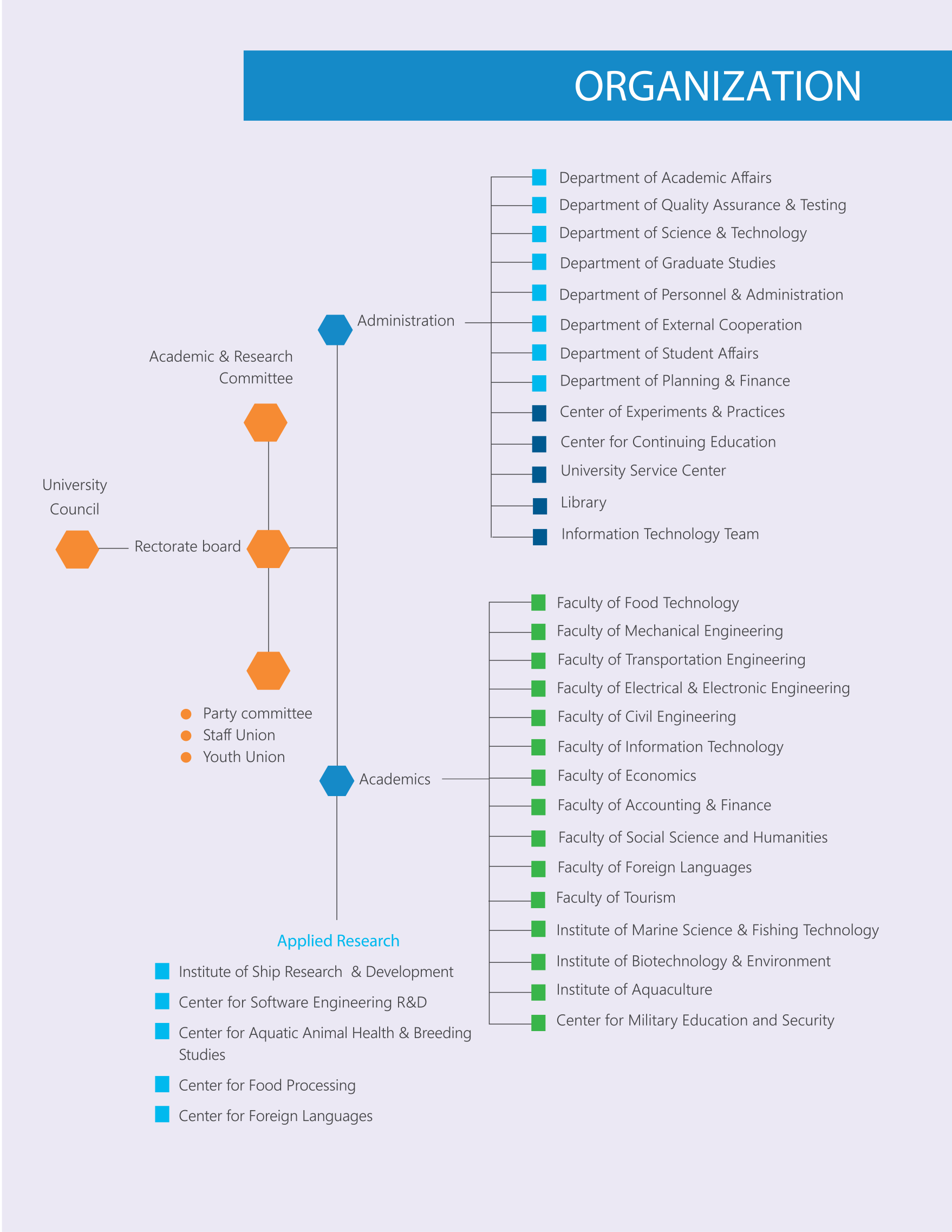 Nha Trang University > About Us > Organizational Structure